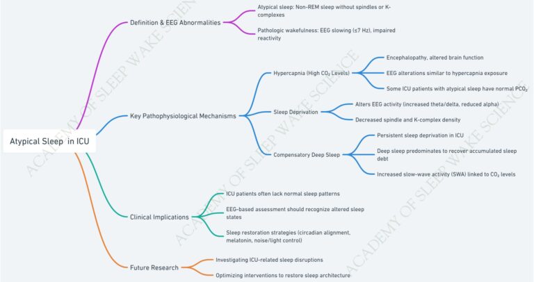 Sleep in ICU – ASWS Education